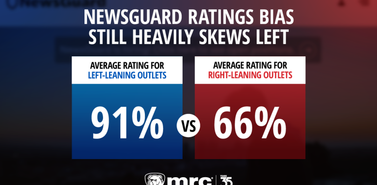 STUDY: NewsGuard Ratings System STILL Heavily Biased in Favor of Left ...